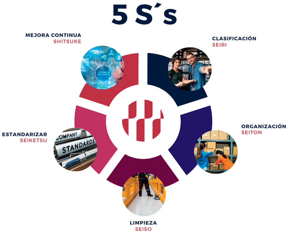 Acerca de | InterPlas